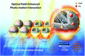Self-regulating reversible photocatalytic-driven chromism of a cavity ...