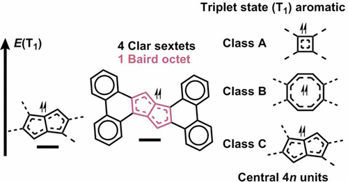 Can Baird’s and Clar’s Rules Combined Explain Triplet State Energies of ...