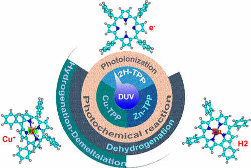深紫外单光子引发的卟啉的光反应,The Journal of Physical Chemistry A - X-MOL