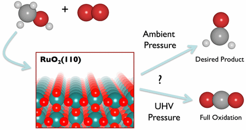 A Theoretical Study of Methanol Oxidation on RuO2(110): Bridging the Pressure Gap,ACS Catalysis ...