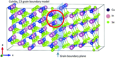 Structural and electronic properties of defects at grain boundaries in ...