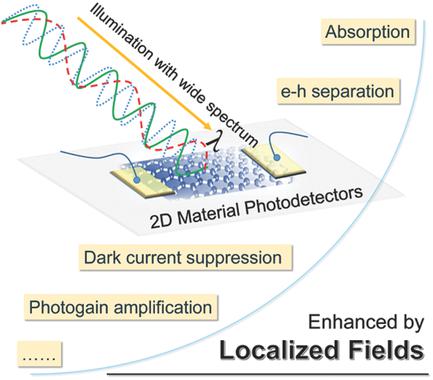 Recent Progress on Localized Field Enhanced Two‐dimensional Material Photodetectors from ...