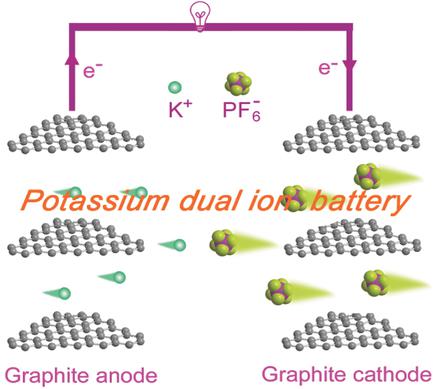 Potassium‐Based Dual Ion Battery with Dual‐Graphite Electrode,Small - X-MOL