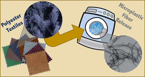Polyester Textiles as a Source of Microplastics from Households: A ...