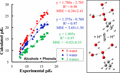 Improved pKa Prediction of Substituted Alcohols, Phenols, and Hydroperoxides in Aqueous Medium ...