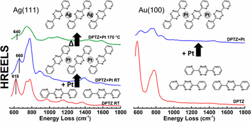 Metal–Ligand Complexation through Redox Assembly at Surfaces ...