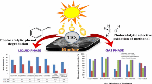 Dual Functionality of TiO2/Biochar Hybrid Materials: Photocatalytic ...
