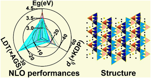 Ba6Zn7Ga2S16: A Wide Band Gap Sulfide with Phase-Matchable Infrared NLO ...
