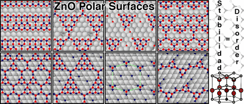 Why Are Polar Surfaces of ZnO Stable?,Chemistry of Materials - X-MOL