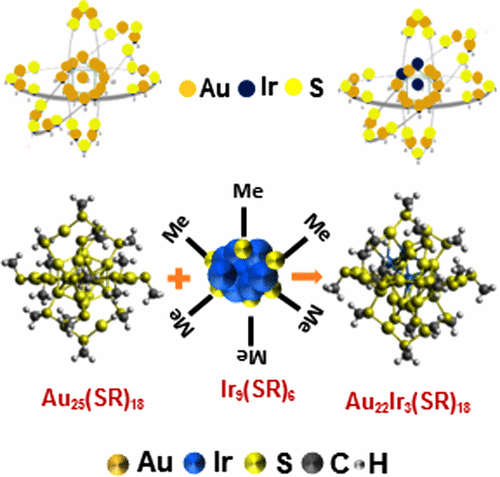 Au22Ir3(PET)18: An Unusual Alloy Cluster through Intercluster Reaction ...
