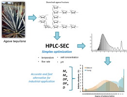 Size-exclusion chromatography (HPLC-SEC) technique optimization by ...