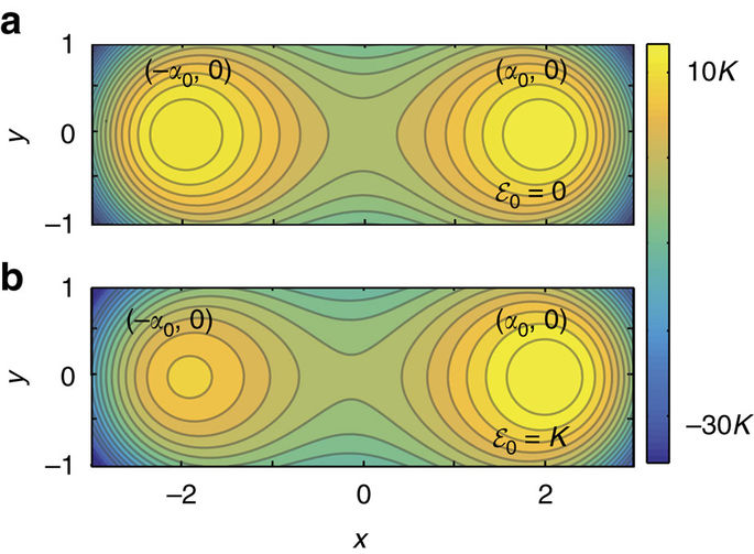 Quantum annealing with all-to-all connected nonlinear oscillators ...