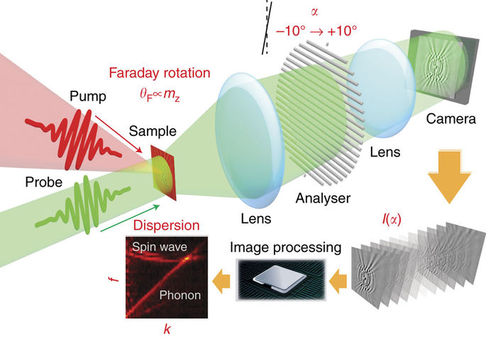 All-optical observation and reconstruction of spin wave dispersion ...