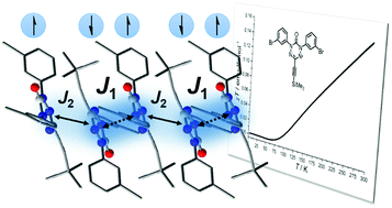 Strong intermolecular antiferromagnetic verdazyl–verdazyl coupling in ...
