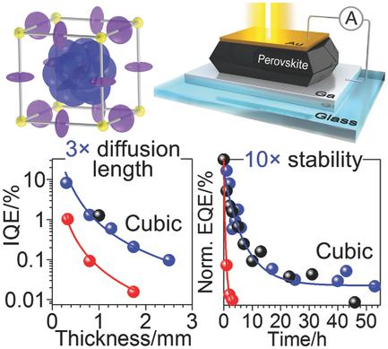 Symmetrization of the Crystal Lattice of MAPbI3 Boosts the Performance ...