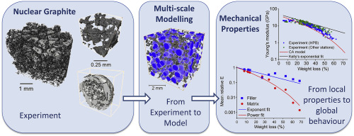 A multi-scale three-dimensional Cellular Automata fracture model of ...