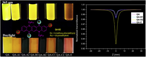 New quinacridone derivatives: Structure-function relationship ...