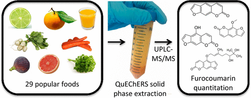 QuEChERS萃取结合UPLC-MS / MS分析鉴定和定量美国流行消费食品中的呋喃香豆素,Journal of Agricultural and Food Chemistry - X-MOL