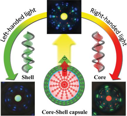 Structural Color Palettes of Core–Shell Photonic Ink Capsules ...