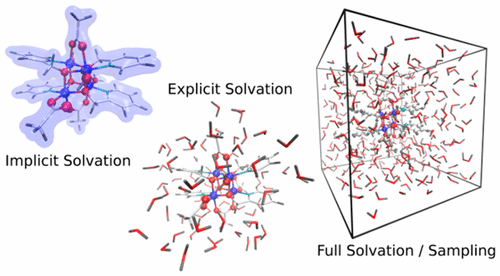 Exploring Solvation Effects in Ligand-Exchange Reactions via Static and ...