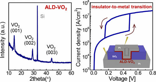 Facile Phase Control of Multivalent Vanadium Oxide Thin Films (V2O5 and ...