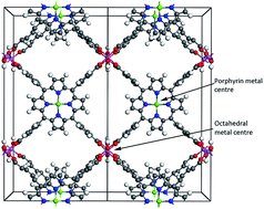 Porphyrin-based metal-organic frameworks for solar fuel synthesis ...