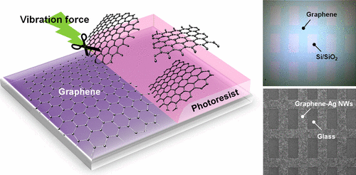 Simple and Reliable Lift-Off Patterning Approach for Graphene and ...