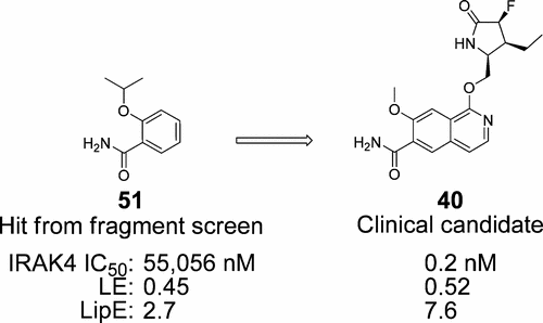 Discovery of Clinical Candidate 1-{[(2S,3S,4S)-3-Ethyl-4-fluoro-5 ...