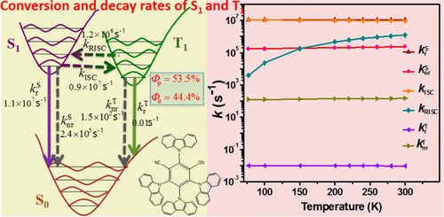 Theoretical Study of Conversion and Decay Processes of Excited Triplet ...