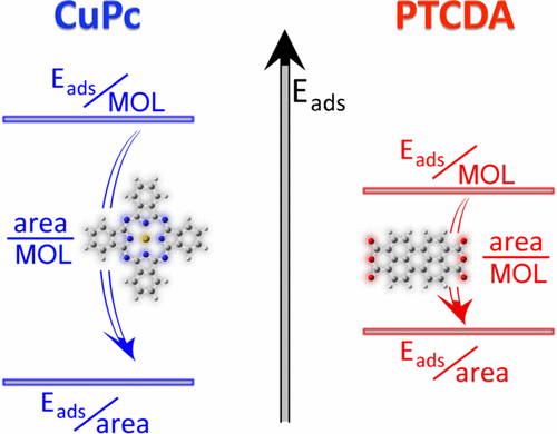 Thermal Stability and Interlayer Exchange Processes in Heterolayers of ...