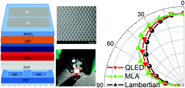 Molding hemispherical microlens arrays on flexible substrates for ...
