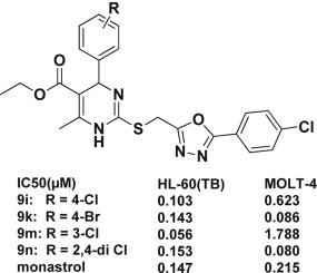 Design, synthesis and anticancer activity of new monastrol analogues ...