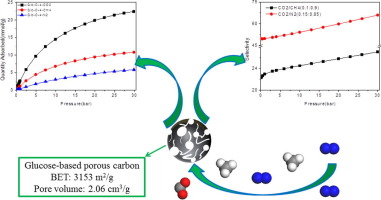 具有高CO 2 容量和出色的CO 2 / CH 4 / N 2 吸附选择性的新型葡萄糖基吸附剂（Glc-Cs）,Chemical ...