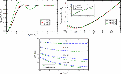 Semilocal Exchange Energy Functional for Two-Dimensional Quantum ...