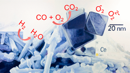 Ceria Catalysts at Nanoscale: How Do Crystal Shapes Shape Catalysis ...