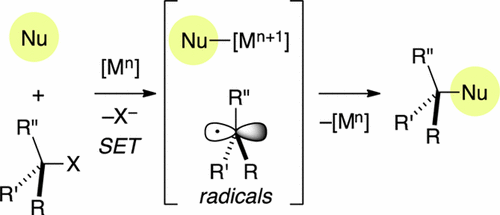 Engaging Radicals in Transition Metal-Catalyzed Cross-Coupling with ...