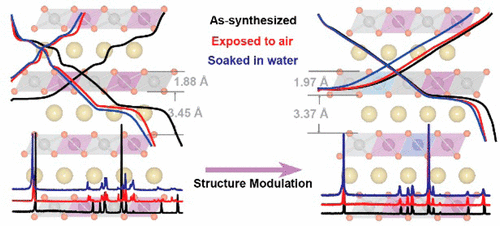 Designing Air-Stable O3-Type Cathode Materials by Combined Structure ...