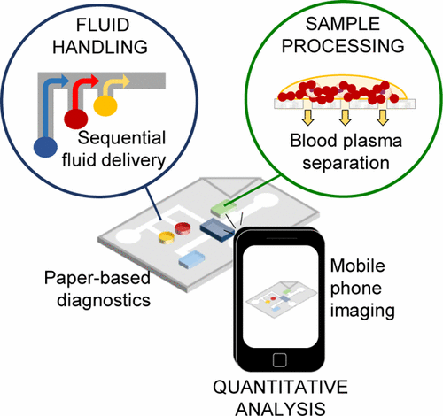 Turning the Page: Advancing Paper-Based Microfluidics for Broad Diagnostic Application,Chemical ...