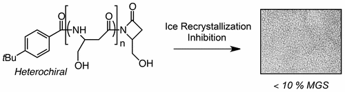Inhibition of Ice Recrystallization by Nylon-3 Polymers,ACS Macro ...