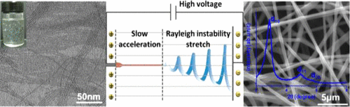 Sub-1 nm Nanowire Based Superlattice Showing High Strength and Low ...