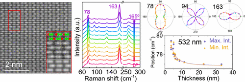 Sensitive Phonon-Based Probe for Structure Identification of 1T′ MoTe2 ...