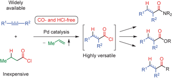 CO- and HCl-free synthesis of acid chlorides from unsaturated ...