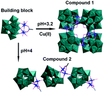Encapsulation of a {Cu16} cluster containing four [Cu4O4] cubanes ...