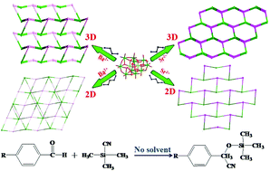 Evans–Showell-type polyoxometalate constructing novel 3D inorganic ...