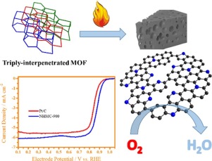 Highly effective oxygen reduction reaction electrocatalysis: Nitrogen-doped hierarchically ...