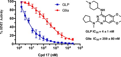 G9a样蛋白（GLP）抑制剂的构效关系研究,Bioorganic & Medicinal Chemistry - X-MOL
