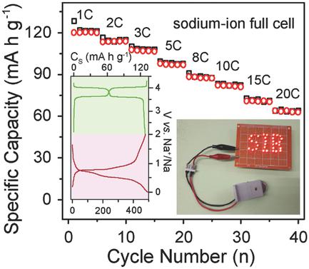 High‐Energy/Power and Low‐Temperature Cathode for Sodium‐Ion Batteries ...