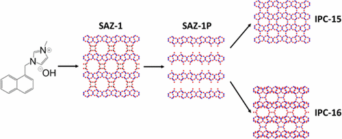 基于 cfi- 类型层的沸石的组装-拆卸-组织-重组组装,Chemistry of Materials - X-MOL