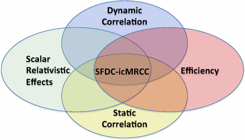 Internally Contracted Multireference Coupled Cluster Calculations with a Spin-Free Dirac–Coulomb ...