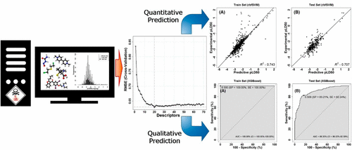 ADMET Evaluation in Drug Discovery. Part 17: Development of ...